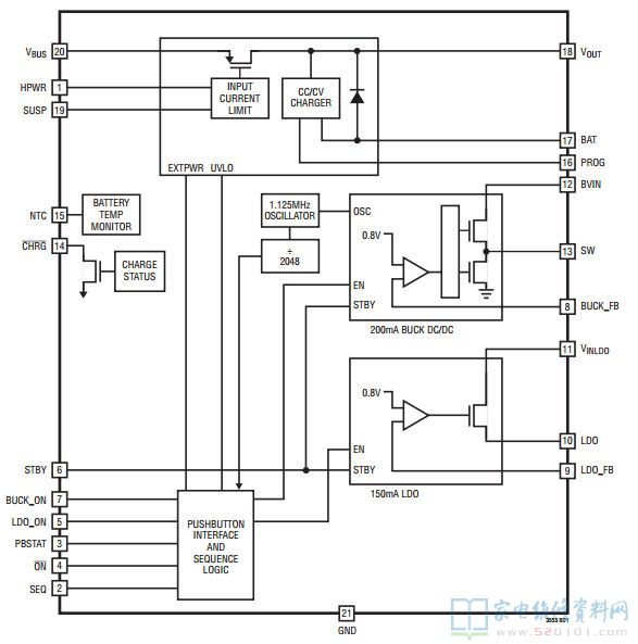 功率USB电源管理器LTC3553 - 家电维修资料网