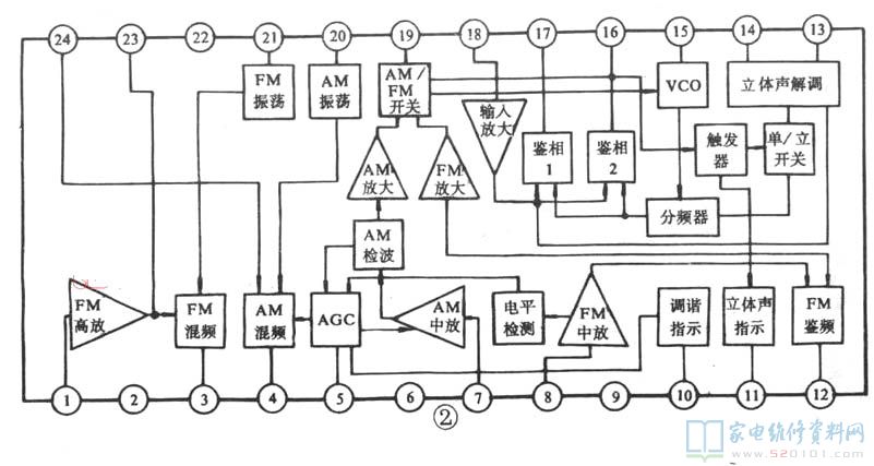 迪桑R-707收音机原理分析 - 家电维修资料网