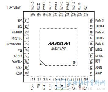 系统管理微控制器MAX31782 - 家电维修资料网