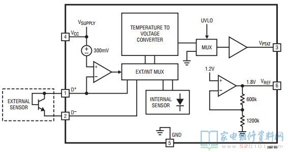 模拟温度传感器LTC2997 - 家电维修资料网