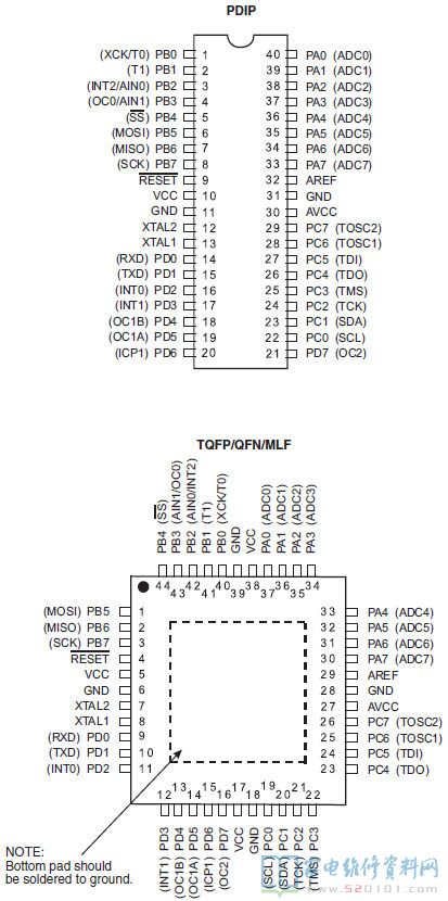 8位AVR微处理器ATmega16L - 家电维修资料网