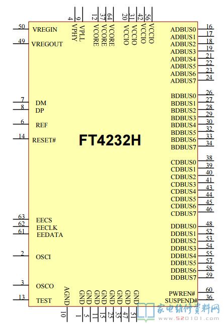 电平转换芯片FT4232H - 家电维修资料网