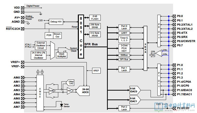 单片机C8051F352 - 家电维修资料网