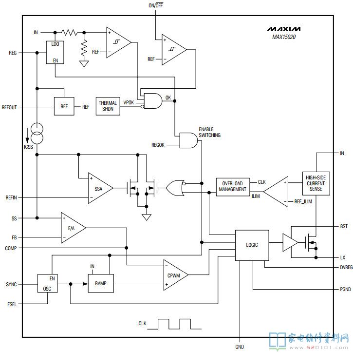 DC-DC开关稳压器MAX15020 - 家电维修资料网