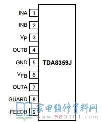 TDA8359J－全桥场偏转输出电路 - 家电维修资料网