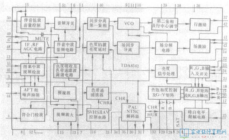 TDA8362中频放大集成电路 - 家电维修资料网