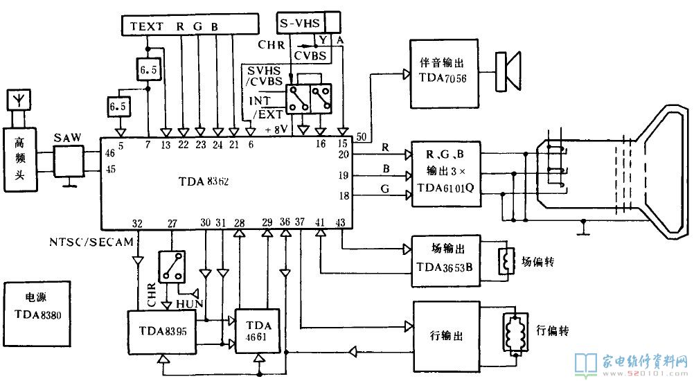 TDA8362中频放大集成电路 - 家电维修资料网