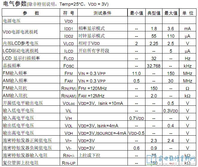 AM/FM频率及时钟显示驱动电路SC3610 - 家电维修资料网