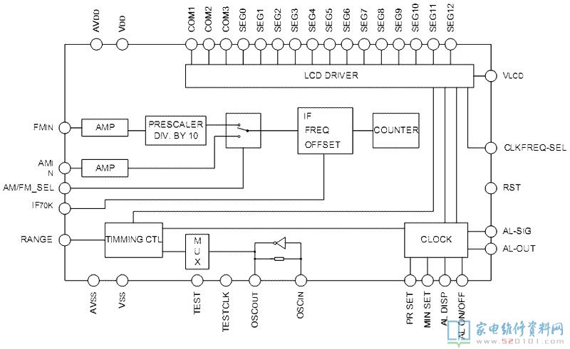 AM/FM频率及时钟显示驱动电路SC3610 - 家电维修资料网