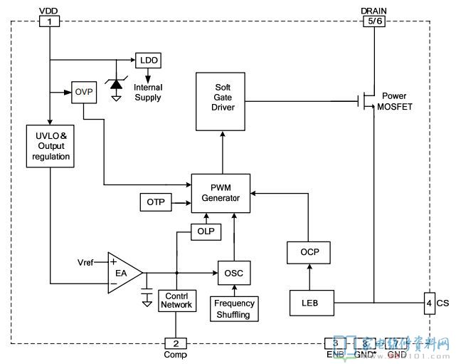 電源管理芯片OB2223 _ob2223· - e-ags網