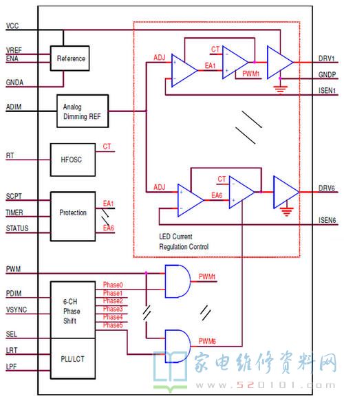 LED背光控制器OZ9906GN - 家电维修资料网