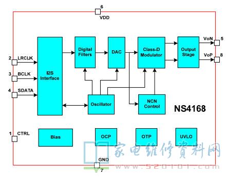 D类音频功率放大器NS4168 - 家电维修资料网