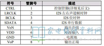 D类音频功率放大器NS4168 - 家电维修资料网