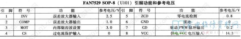 PFC控制器FAN7529 - 家电维修资料网
