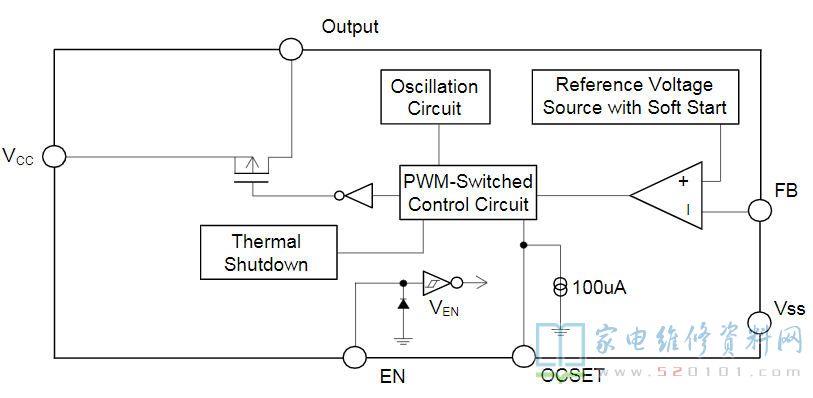 PWM模式降压开关稳压器AP1510 - 家电维修资料网