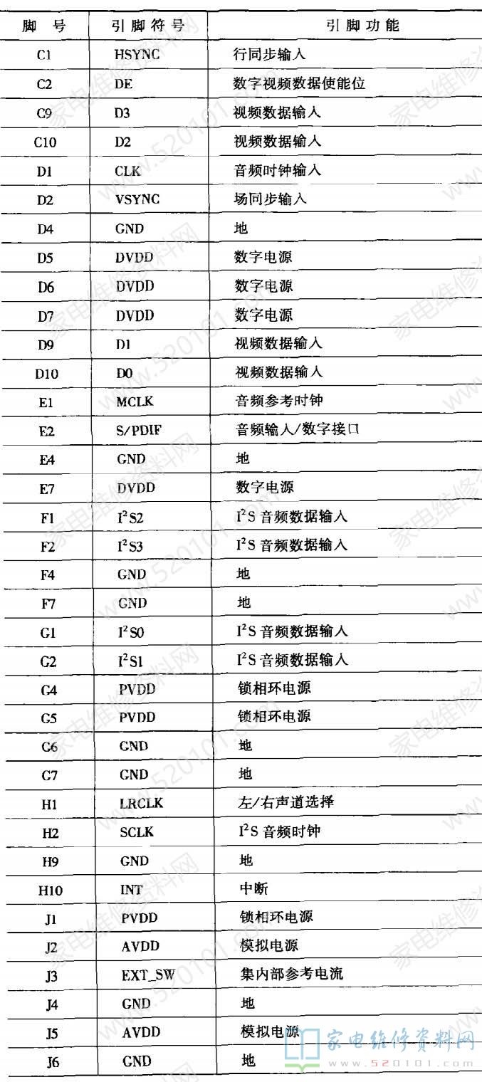 HDMI/DVI传输器AD9889A - 家电维修资料网