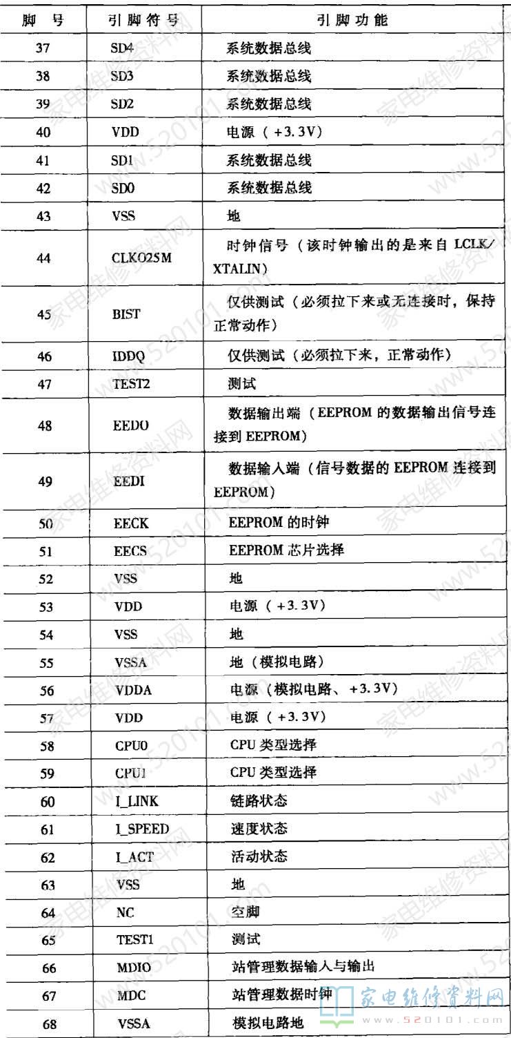 以太网控制器AX88796L - 家电维修资料网