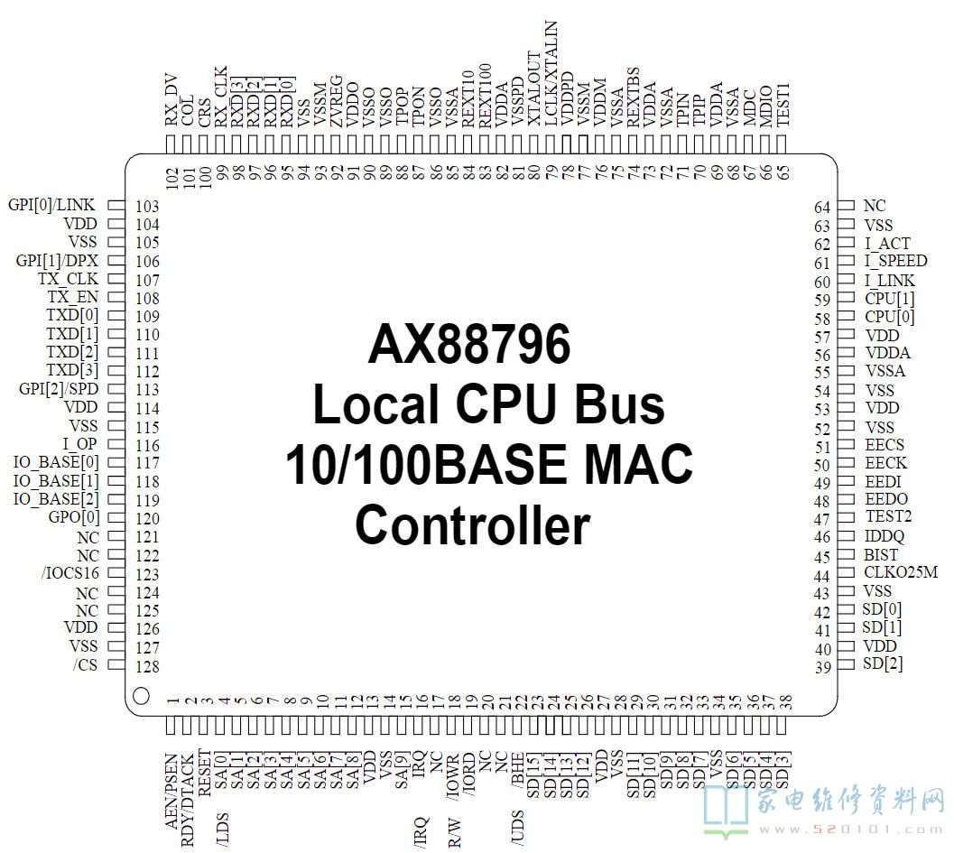 以太网控制器AX88796L - 家电维修资料网