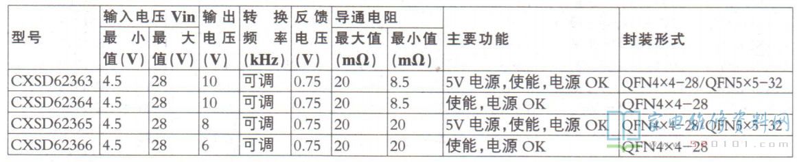 CXSD系列DC-DC变换芯片主要参数速查表 - 家电维修资料网