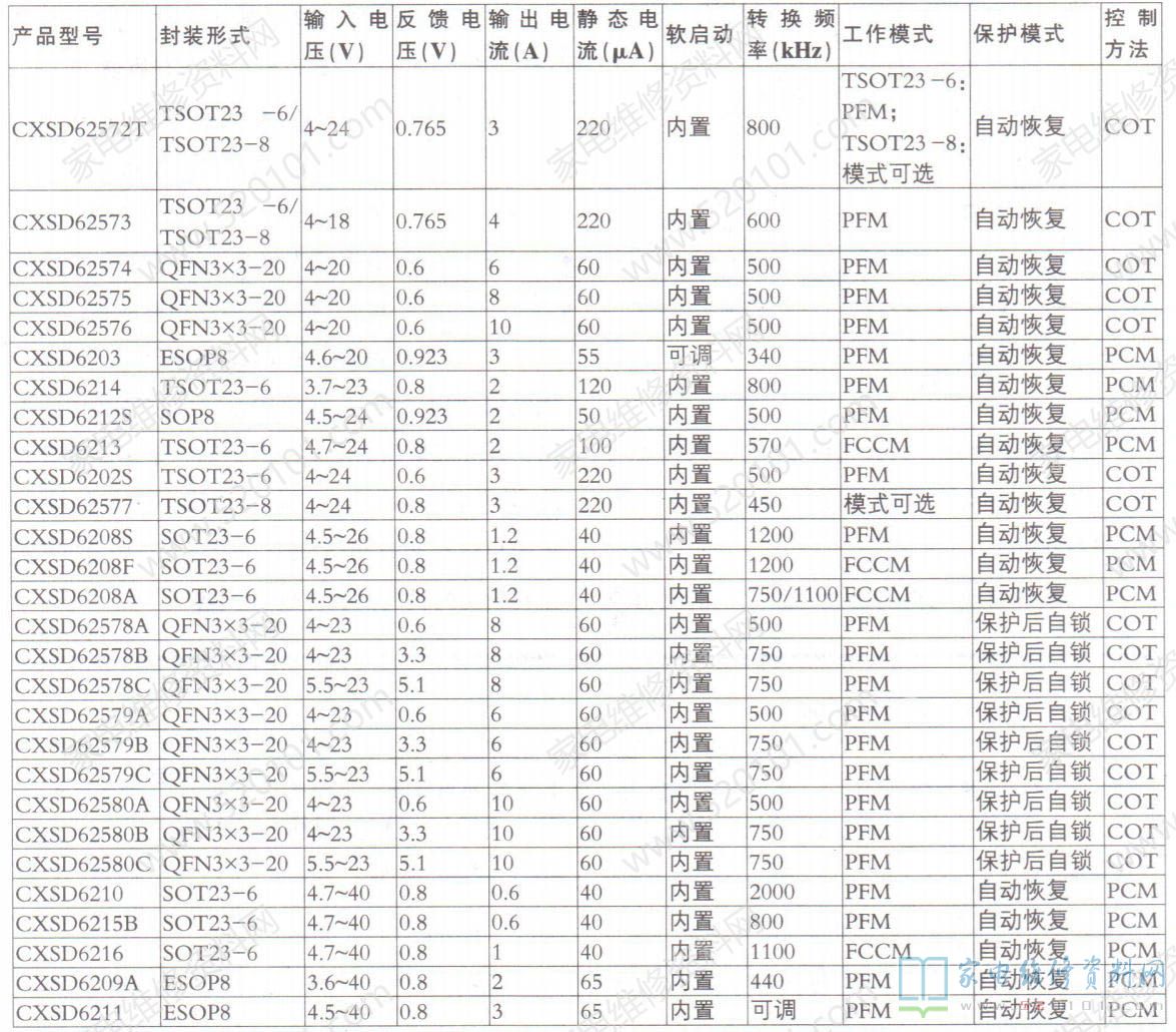 CXSD系列DC-DC变换芯片主要参数速查表 - 家电维修资料网