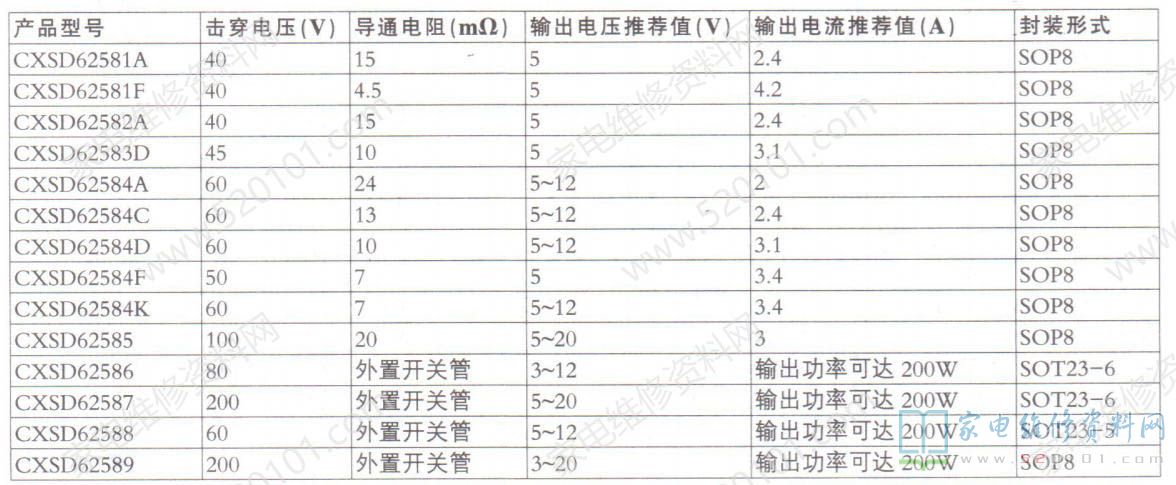 CXSD系列DC-DC变换芯片主要参数速查表 - 家电维修资料网