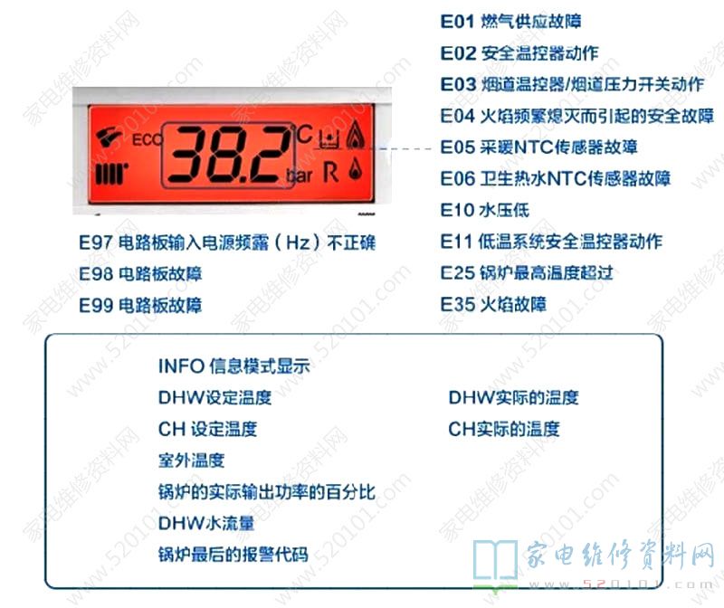 法国德地氏燃气壁挂炉故障代码 家电维修资料网