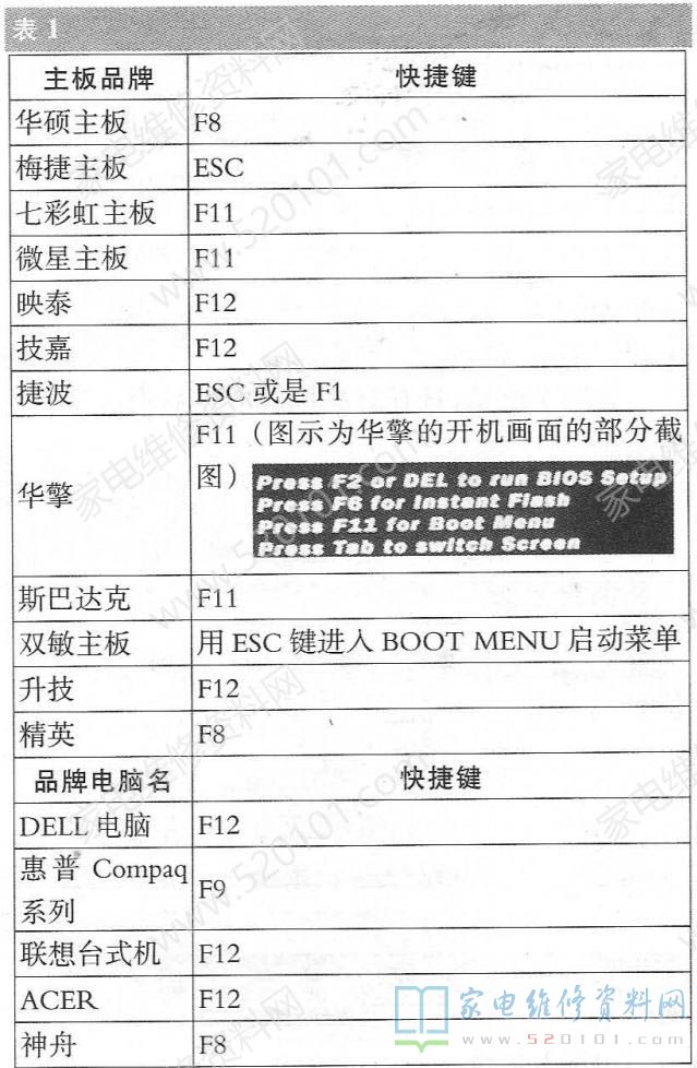 常见主板BOOT MENU启动菜单的进入方法 - 家电维修资料网