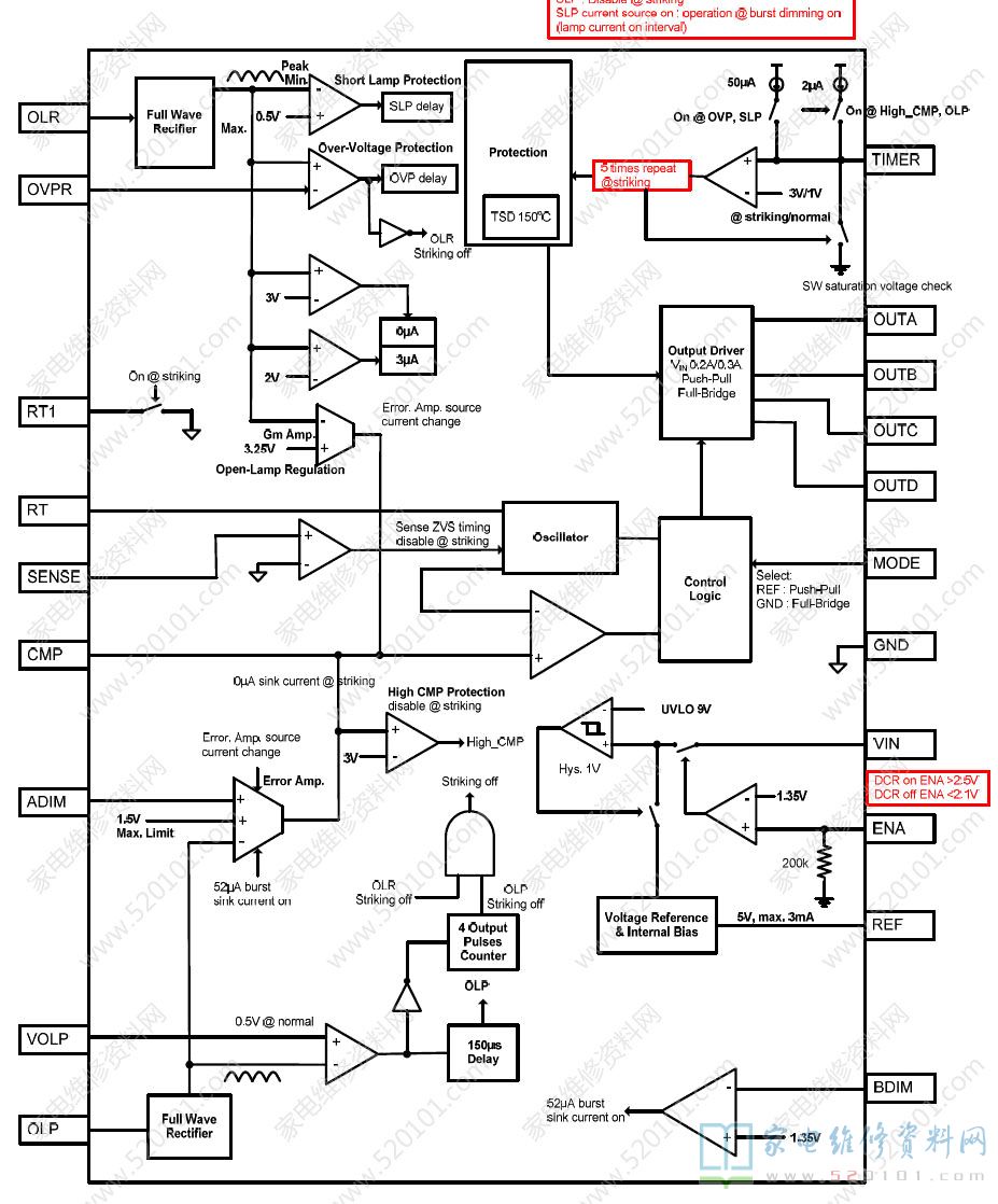 背光驱动芯片FAN7319 - 家电维修资料网
