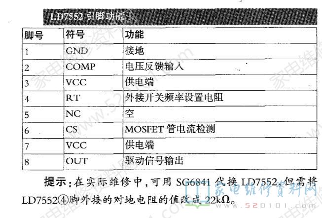 绿色模式脉宽调制控制器LD7552 - 家电维修资料网
