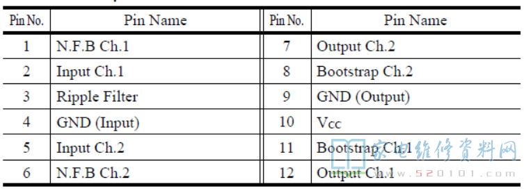 双声道音频功率放大器AN7147 - 家电维修资料网