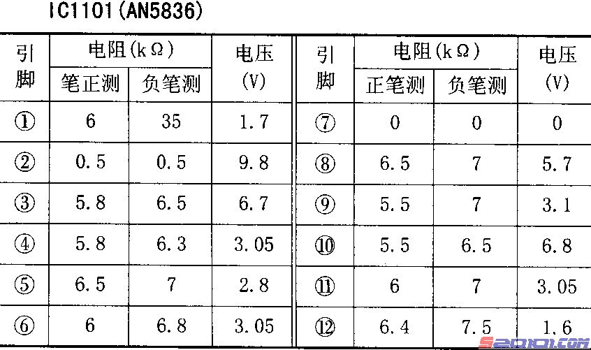 康佳T2806A彩电实测数据－AN5836 - 家电维修资料网