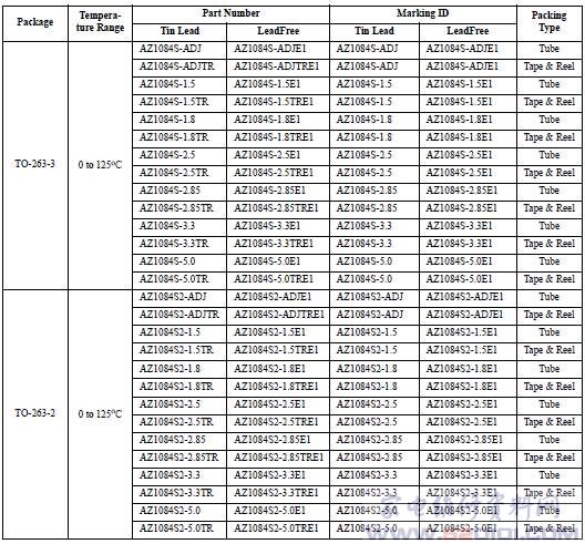 AZ1084 5A低压差线性稳压器 - 家电维修资料网