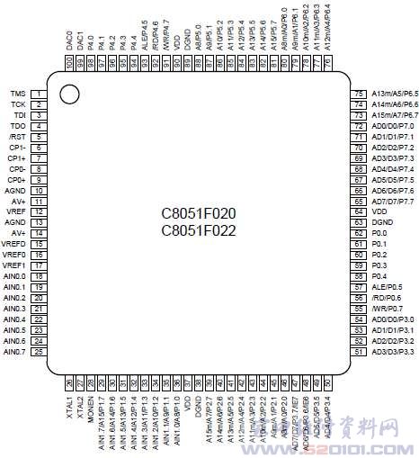 C8051f120 Datasheet