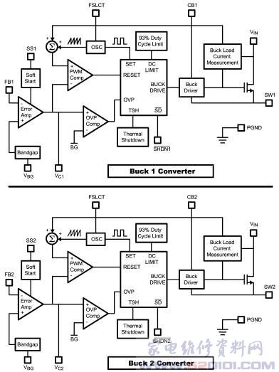 LM2717-ADJ双路降压式DC/DC转换器 - 家电维修资料网