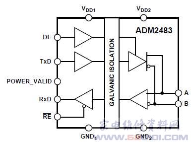 ADM2483 RS-485收发器 - 家电维修资料网