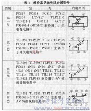 PC614 フォトカプラのピンアサイン | 株式会社NCネットワーク | O…