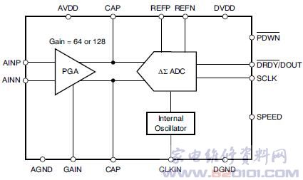 数模转换器ADS1230 - 家电维修资料网