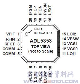 高性能射频无源混频器ADL5353 - 家电维修资料网