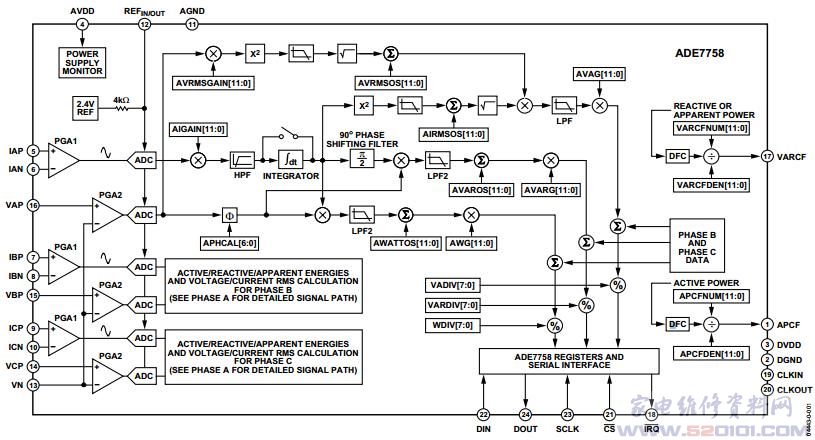 电能测量专用集成电路芯片ADE7758 - 家电维修资料网