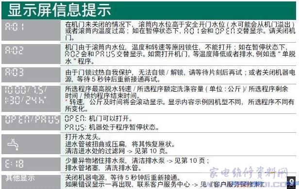 西门子XQG56-08M360洗衣机故障代码表 - 家电维修资料网