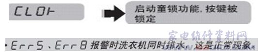海尔XQG70-1011洗衣机故障代码表 - 家电维修资料网