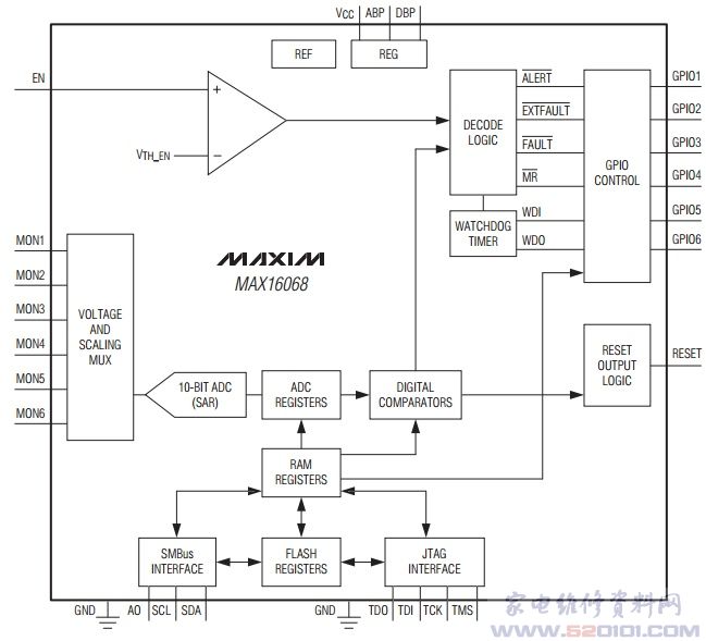 闪存可配置的排序器/监测器MAX16068 - 家电维修资料网