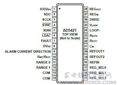 16位数模转换器AD5421 - 家电维修资料网