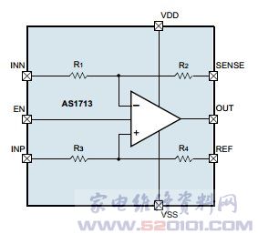 高输出驱动差分线路接收器AS1713 - 家电维修资料网