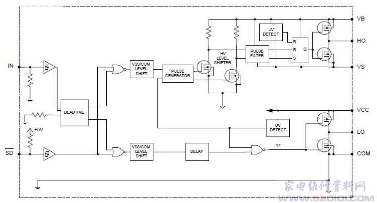 半桥式驱动芯片IR2109 - 家电维修资料网