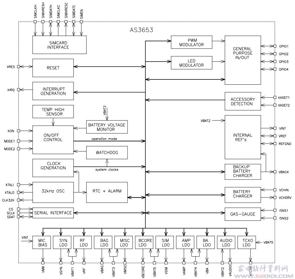 高度集成的电源管理芯片AS3653 - 家电维修资料网