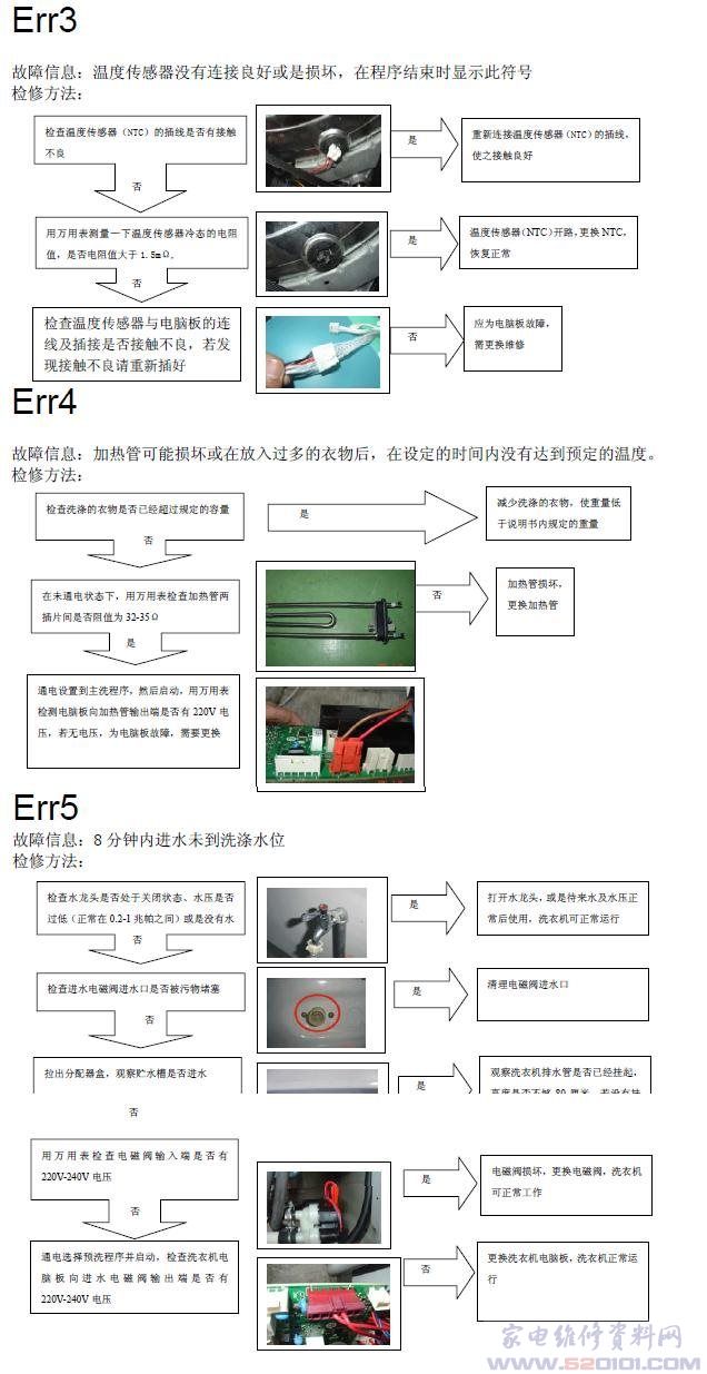 海尔XQG60-QHZB1481洗衣机故障代码 - 家电维修资料网