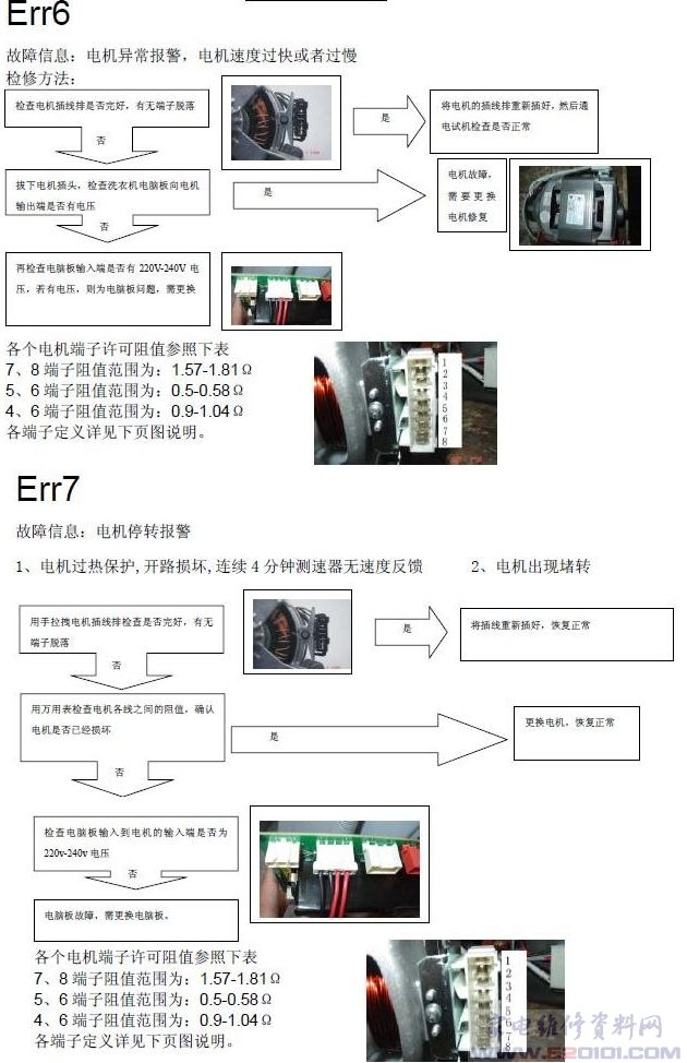 海尔XQG60-QHZB1481洗衣机故障代码 - 家电维修资料网