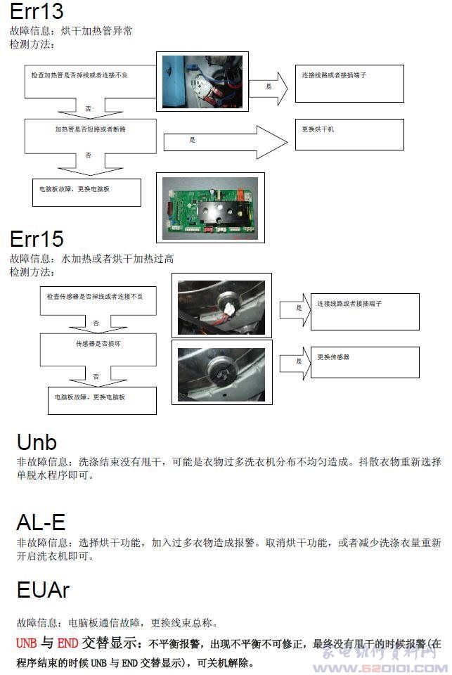 海尔XQG60-QHZB1481洗衣机故障代码 - 家电维修资料网