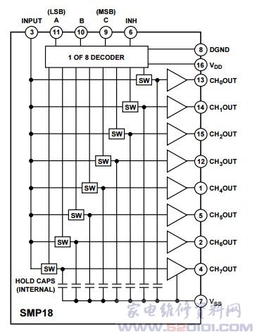 采样保持放大电路SMP18 - 家电维修资料网